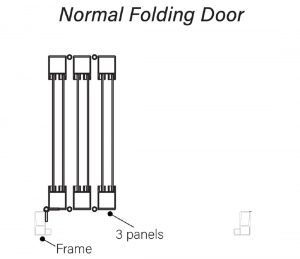 HOW TO CHOOSE 3 PANEL DOOR - VGDOOR | Door Supplier Singapore | Home ...